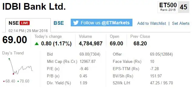 TRACK SENSEX, NIFTY LIVE: Who moved my market today - The Economic Times