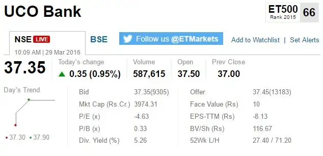 TRACK SENSEX, NIFTY LIVE: Who moved my market today - The Economic Times