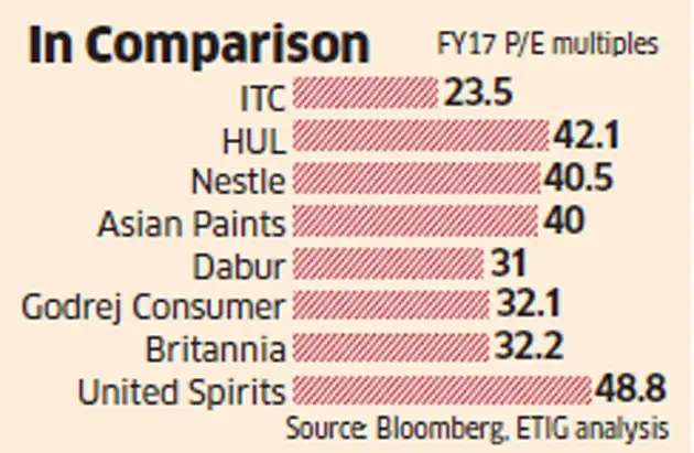 ITC protecting its volumes to lift earnings, draw rerating - The ...