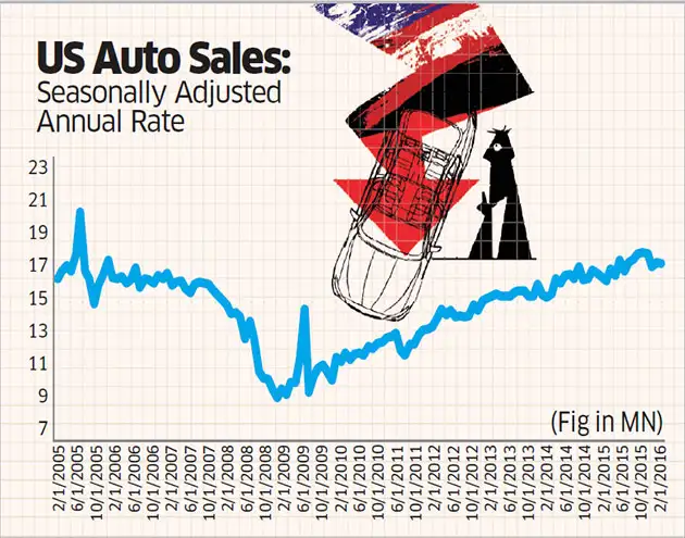 Global auto stocks slow, Indian peers follow - The Economic Times