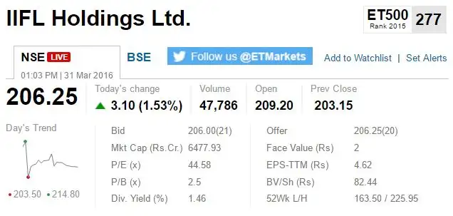 TRACK SENSEX, NIFTY LIVE: Who moved my market today - The Economic Times