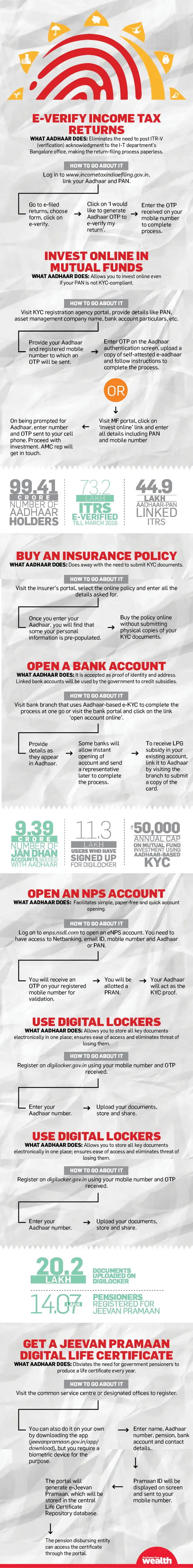 How Aadhaar can simplify your financial life - The Economic Times