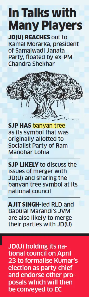 Nitish Kumar-led JD(U) in search of a new party symbol as it plans ...