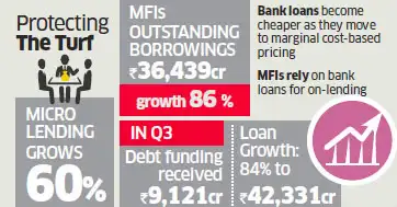 Top micro lender SKS Microfinance plans to cut rates, others may follow ...