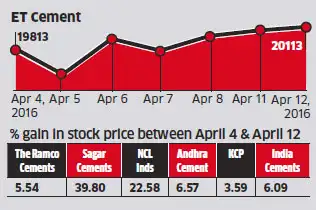 It’s time to book profits on South-based cement stocks like Ramco ...