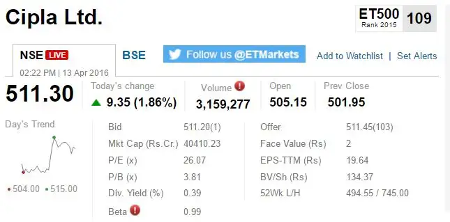 TRACK SENSEX, NIFTY LIVE: Who moved my market today - The Economic Times