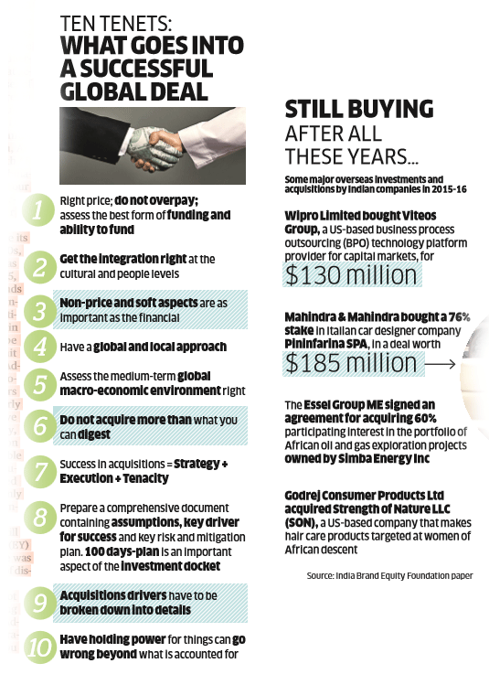 Why some of India Inc’s global deals have clicked and some have not ...