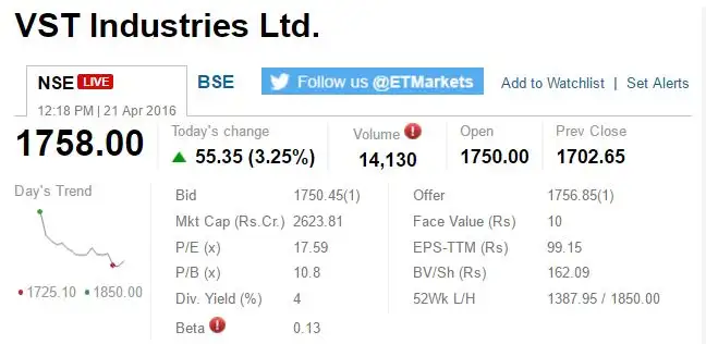 TRACK SENSEX, NIFTY LIVE: Who is moving my market today - The Economic ...