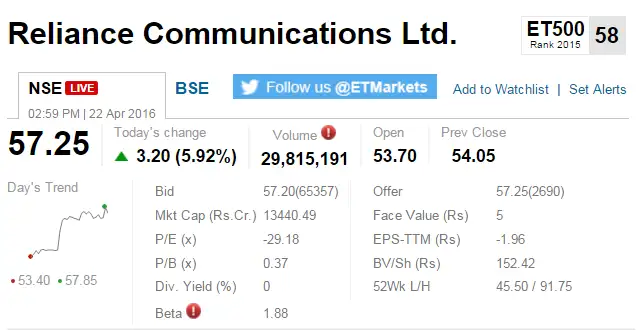 TRACK SENSEX, NIFTY LIVE: Who moved my market today - The Economic Times