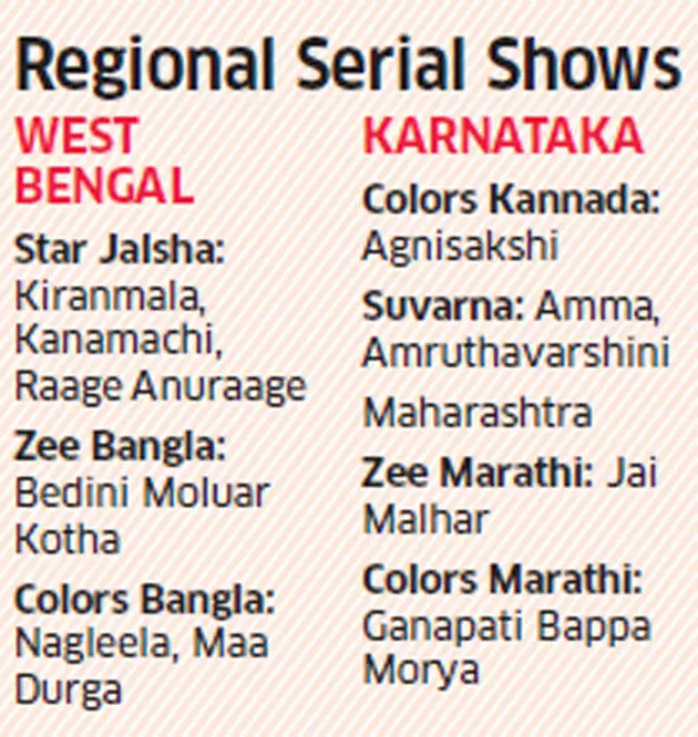 How regional channels are catching with local versions and attracting ...