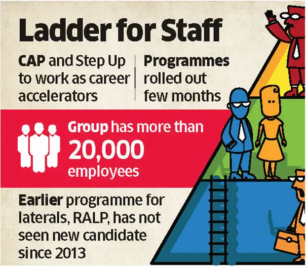 Reliance Industries: Reliance Industries takes steps for talent ...