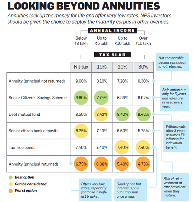 Here are the best NPS funds to invest in - The Economic Times