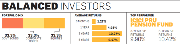 Here are the best NPS funds to invest in - The Economic Times
