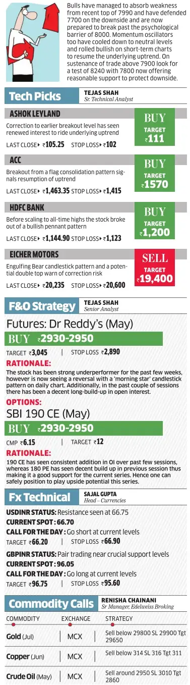 Day trading guide by Edelweiss Securities - The Economic Times