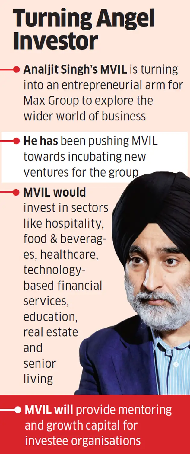 Max Ventures to enter hospitality space with Azure stake buy, commits ...