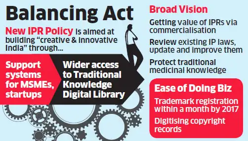 Government approves new IPR policy; India Inc hails move while pharma ...