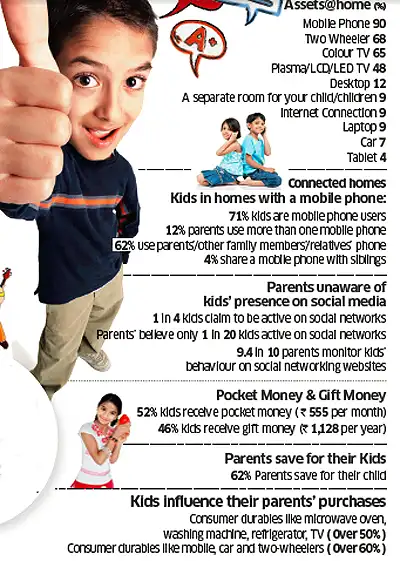 Five things the 'New Generation' study by Turner International has ...