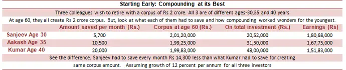 Why ignoring to plan for retirement can be financially damaging - The ...