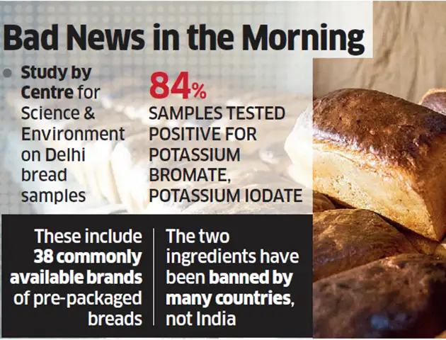 Study finds cancer-causing chemicals in Delhi bread - The Economic Times