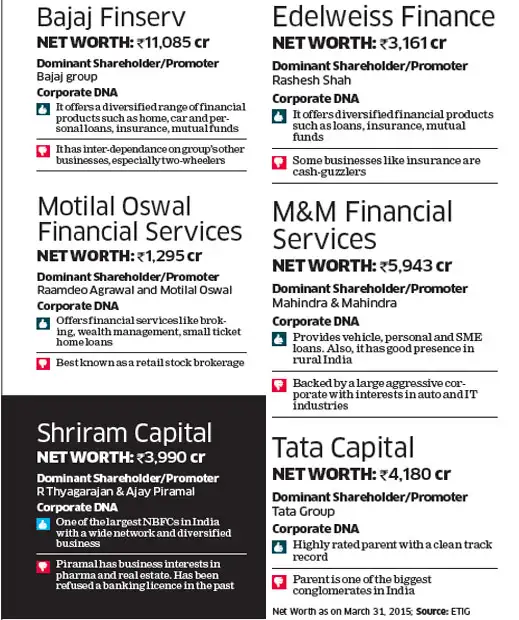 Here are 17 finance companies with good shot at banking licence - The ...