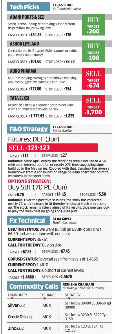 Day trading guide by Edelweiss Securities - The Economic Times