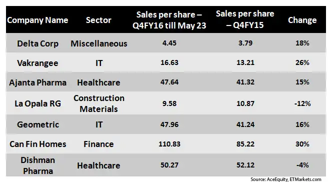 Seven lesser-known, most profitable stocks that can deliver big in ...