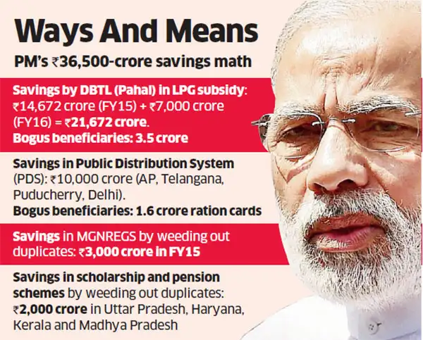 Government likely to pit DBT savings against UPA scam figures in 2019 ...