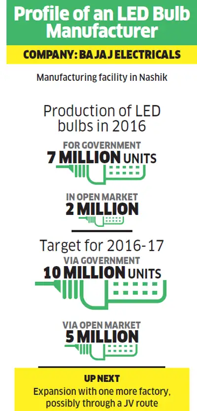 How Modi government's LED programme hopes to emerge as a win-win from ...