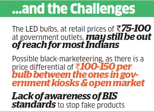 How Modi government's LED programme hopes to emerge as a win-win from ...
