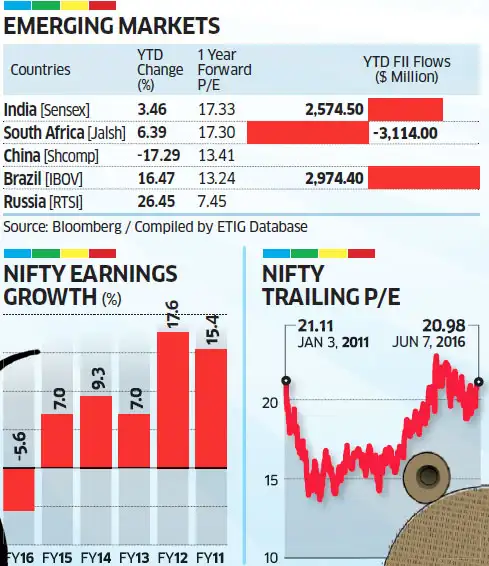 How earnings performance of Indian stocks may belie the sunny outlook ...