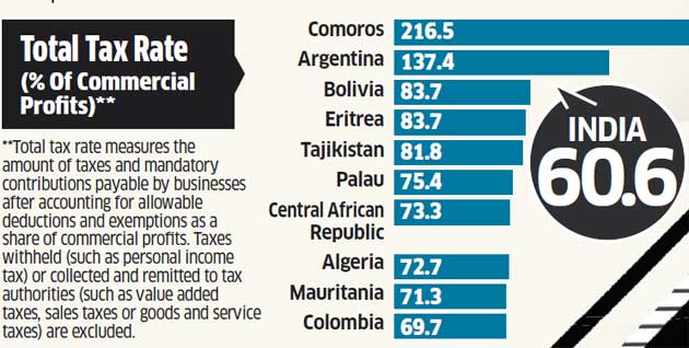 Are taxes high in India? Here's where we stand - The Economic Times