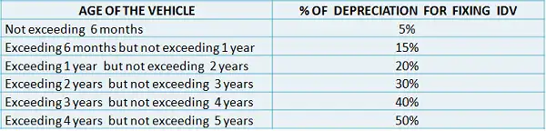 What is not covered by your motor insurance policy - The Economic Times