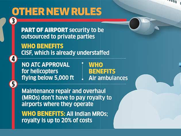 Civil aviation policy: Big 5 changes in the sky - The Economic Times