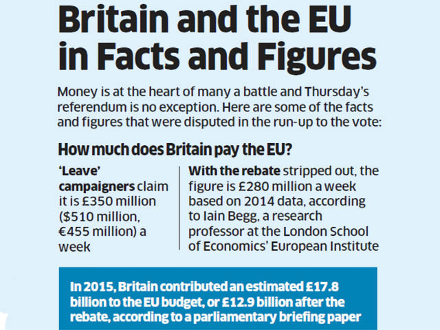 EU: Britain and the EU in facts and figures - The Economic Times