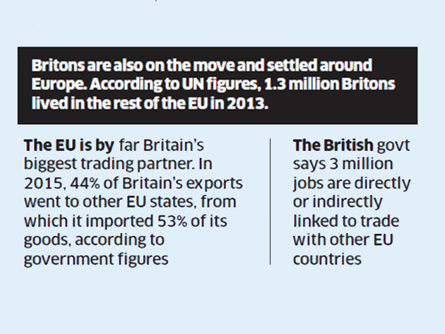 EU: Britain and the EU in facts and figures - The Economic Times