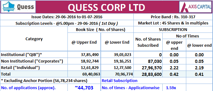 quess corp ipo: Quess Corp IPO kicks off, anchor investors lap it up ...
