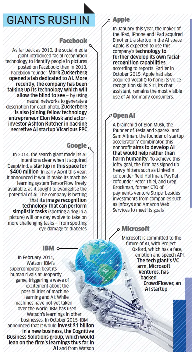 How real is the Artificial Intelligence startup wave? - The Economic Times