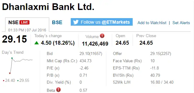 TRACK SENSEX, NIFTY LIVE: Who moved my market today - The Economic Times