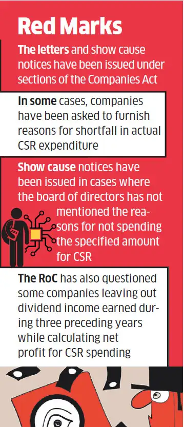 CSR: 100 companies get government notice on CSR spend - The Economic Times