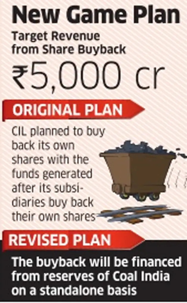CIL puts share buyback plan of its subsidiaries on hold - The Economic ...
