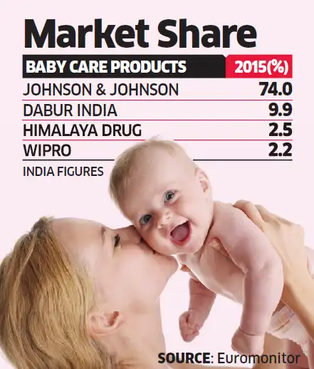 Hindustan Unilever to launch baby care products under Dove brand - The ...