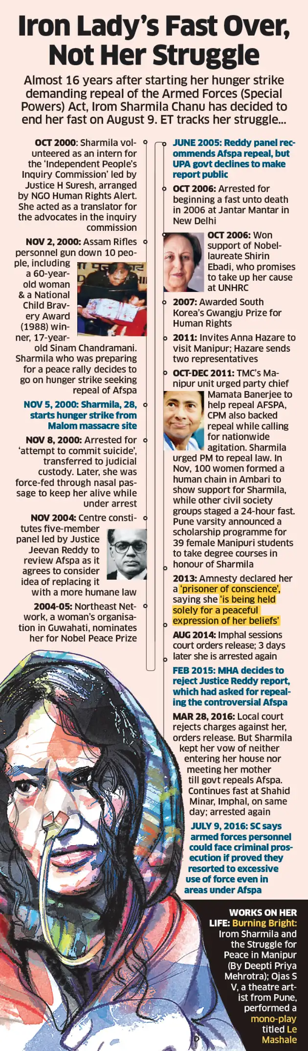 Irom Sharmila Chanu: Irom Sharmila Chanu to end fast on August 9, plans ...