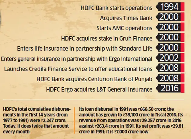 25 years of reforms: Meet Indian banking sector's poster boys of ...