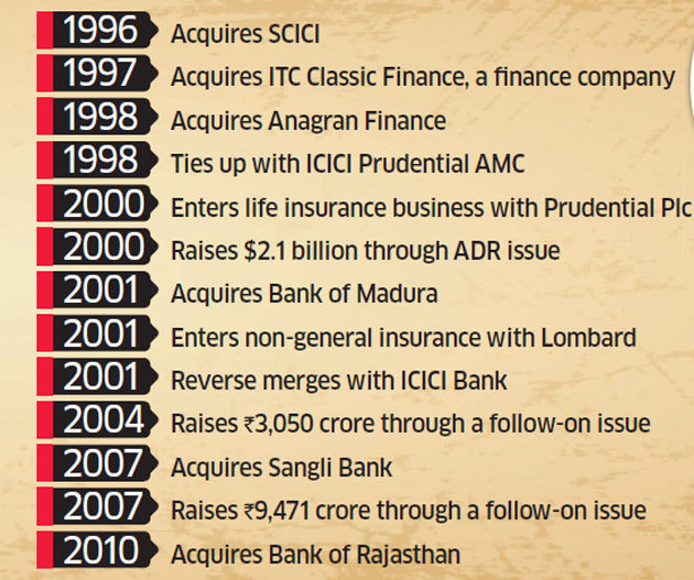 25 years of reforms: Meet Indian banking sector's poster boys of ...
