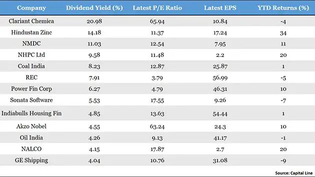 Top 10 ‘dog stocks’ you can count on in this greedy and choppy market ...