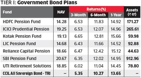 NPS scorecard: A comparison of how the seven fund managers are ...