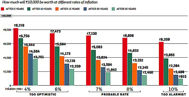 Inflation crosses red line: Here's how your investments can beat it ...