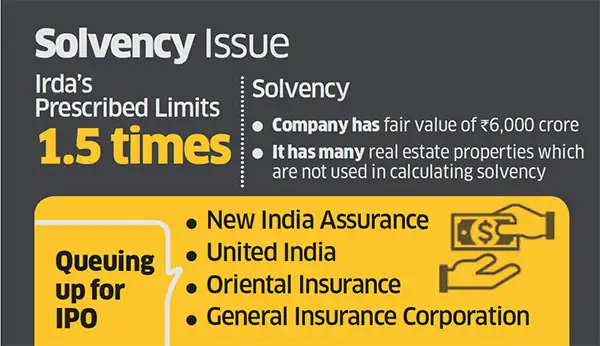 National Insurance’s solvency levels down - The Economic Times