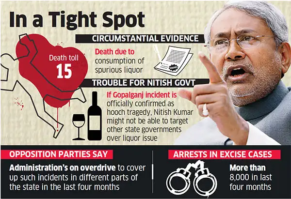 Gopalganj’s hooch tragedy, a challenge for Prohibition Policy - The Economic Times