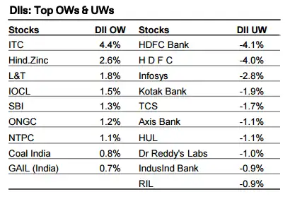 Almost 30% of DII portfolio is locked in these five stocks; do you own ...